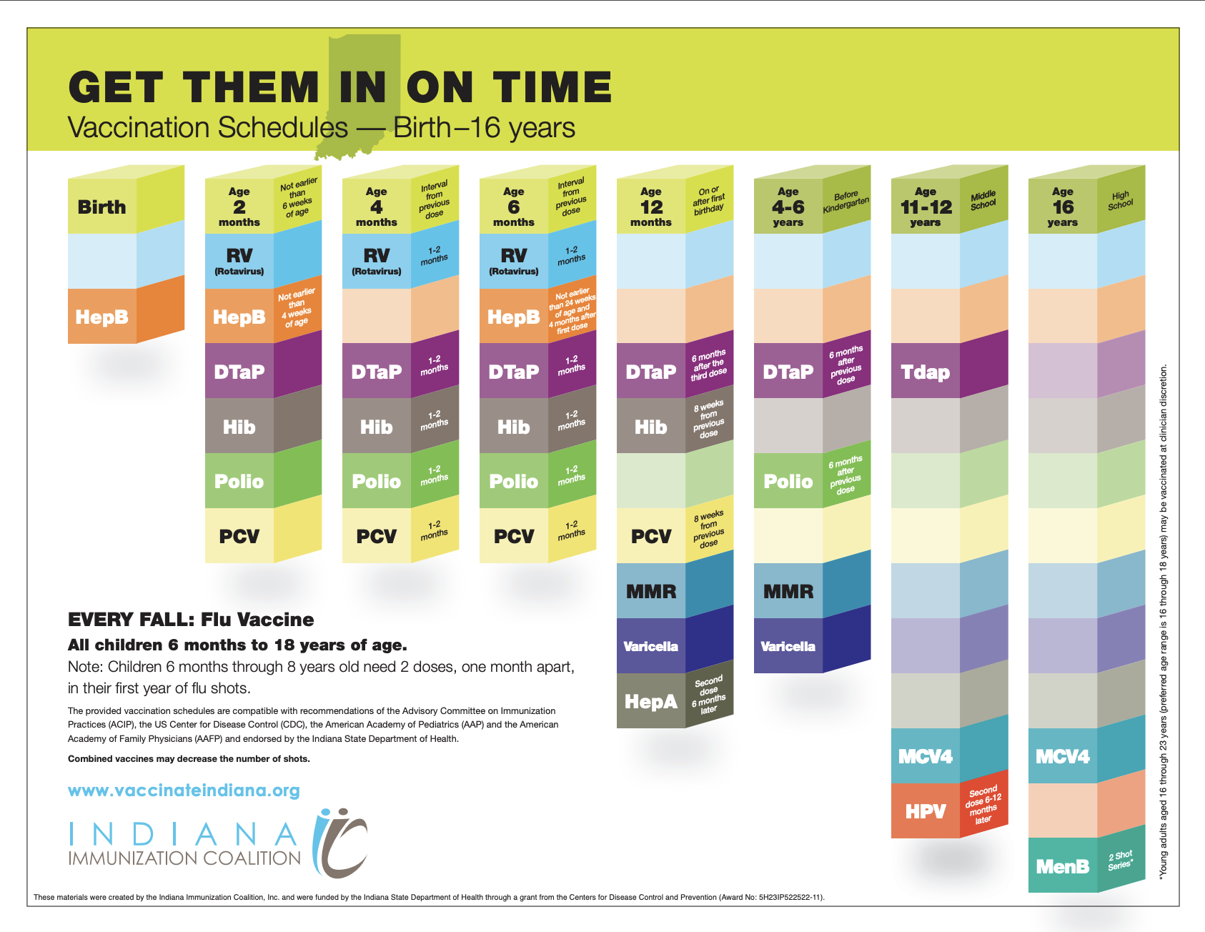 IN on Time Flyer - Vaccinate Indiana