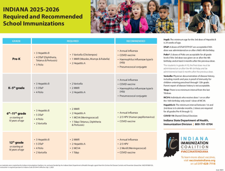 School Immunizations Poster 2025-2026 - Vaccinate Indiana